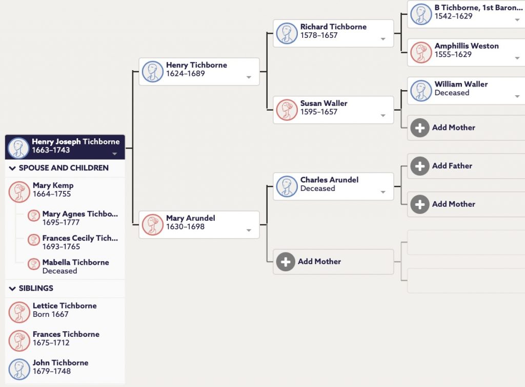 Tichborne Family – Aldershot Before The Army Came