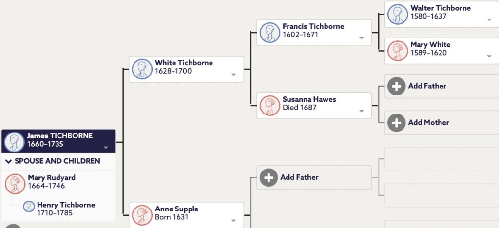 Tichborne Family – Aldershot Before The Army Came