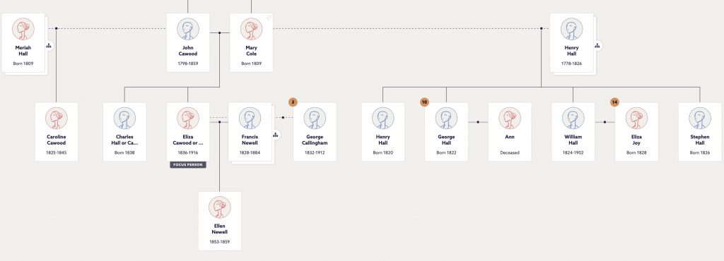 John Cawood and Mary Hall – Aldershot Before The Army Came