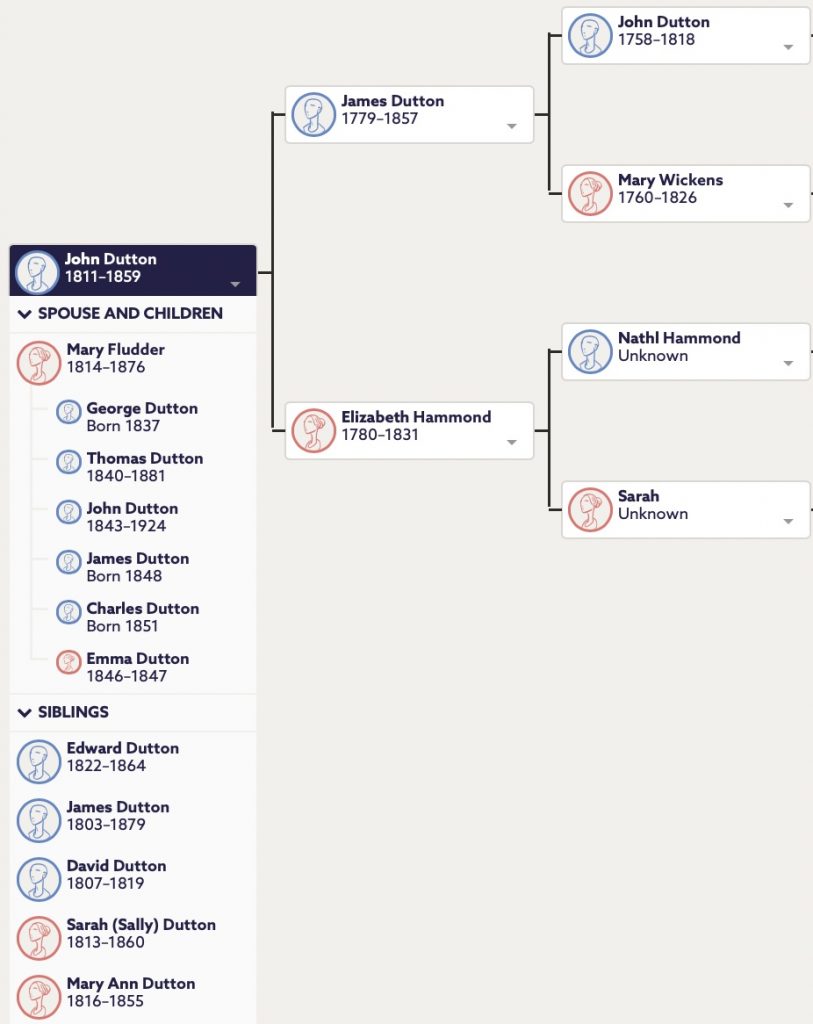 Dutton family – Aldershot Before The Army Came