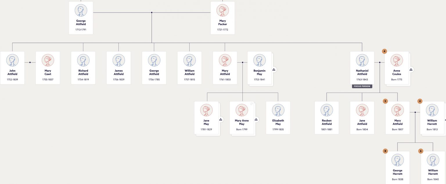 Attfield, Reuben and Thomas – Aldershot Before The Army Came